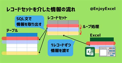 【vba×sql】serverに接続テーブル名を指定しデータ取得（コード付き） enjoyexcel