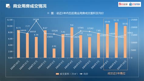 2019年10月长沙市房地产市场分析报告 0731房产网