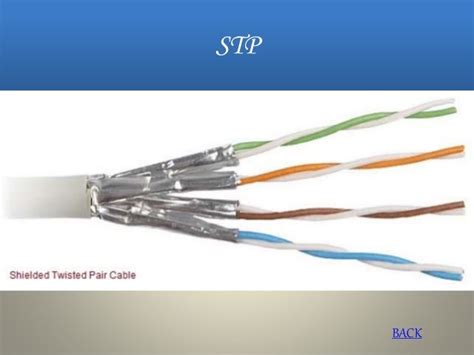 Stpshielded Twisted Pair