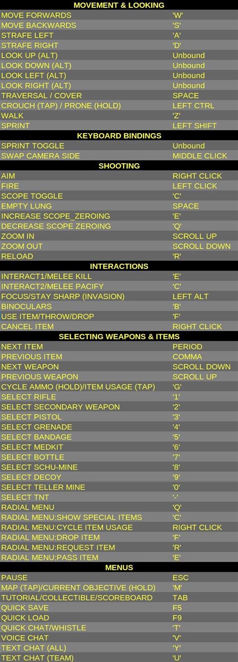 PC Default Key Bindings R Sniperelite