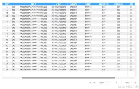 Elementui 动态表格高度，使页面一屏显示element Ui大屏表格 Csdn博客