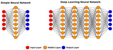 Virtual Screening Algorithms In Drug Discovery Encyclopedia Mdpi