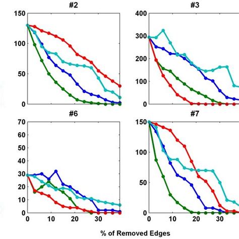 A Protein Structure Network 7 And B Human Brain Download