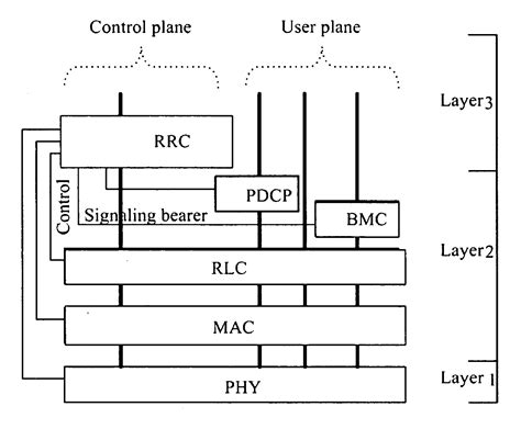 Method And Device For Reordering Data In Wireless Communication System Eureka Patsnap