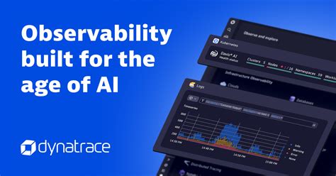 Get A Dynatrace Demo Today