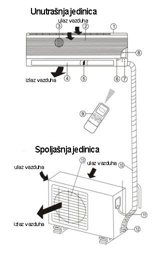 Ugradnja Klime Klimauredjaji