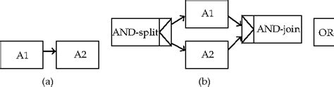 Figure 1 From Service Selection Of Ensuring Transactional Reliability And Qos For Web Service