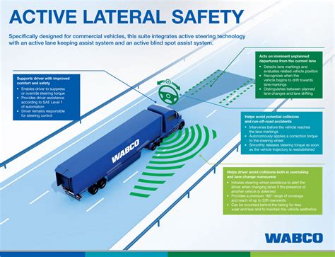 Wabco Upgrades Onguardactive Collision Mitigation System Fleetowner