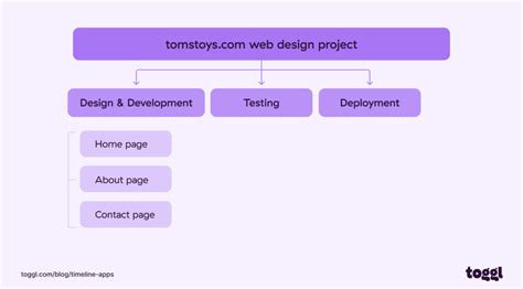 How To Create A Project Timeline In 8 Actionable Steps