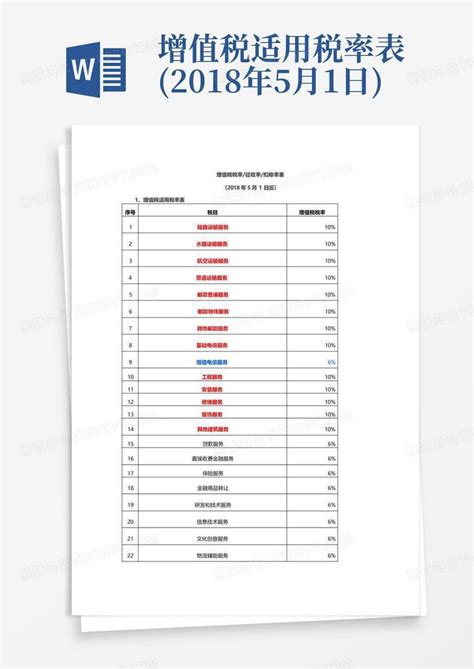 增值税适用税率表 2018年5月1日 Word模板下载 编号looogvkw 熊猫办公