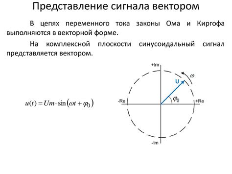 Конденсатор и катушка индуктивности в цепях переменного тока