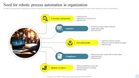 Need For Robotic Process Efficient Digital Transformation Measures For