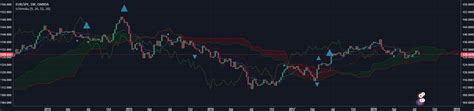 Ichimoku With Signals Indicator By Zyrconium13 TradingView