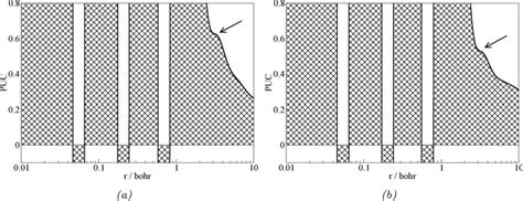 Figure Atomic Shells Represented By Puc Using The Wave Functions Of Download Scientific