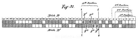 Baudot Code Telegraph Us Patent 388244