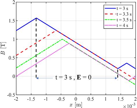 Figure 4 From Analytical Formulae For Hysteresis Power Loss In Twisted Stacked Hts Cables