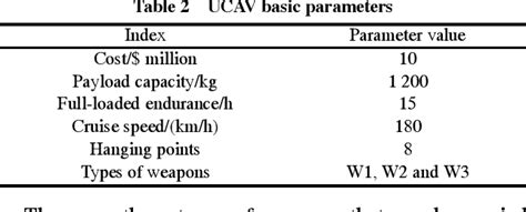 Table 1 From Weapon Configuration Allocation And Route Planning With