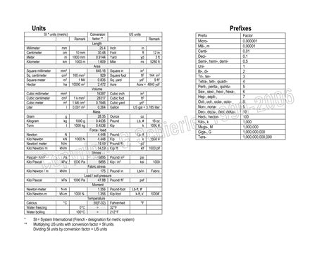 Architectural Structures Pdf