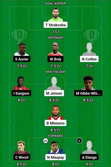 BRE Vs NOT Dream Prediction Premier League Brentford Vs Nottingham