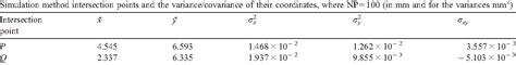 Table 3 From Modelling Error Propagation In Vector Based Overlay