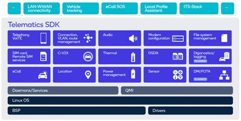 Qualcomm Launches Digital Chassis Tech To Drive Vehicle Connectivity News