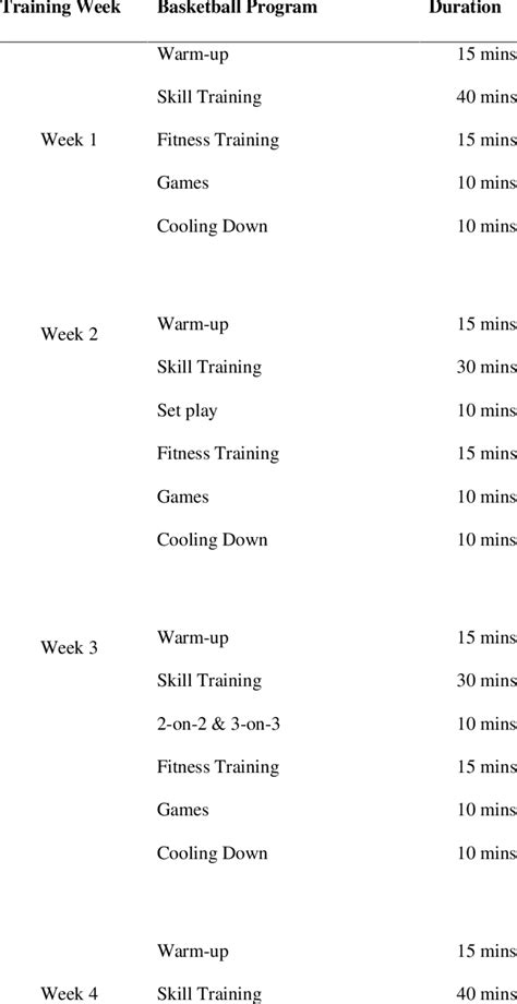 Four Weeks Basketball Training Programme For The Experimental Group