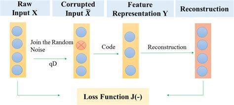 The Processes Of Updating Parameter Download Scientific Diagram