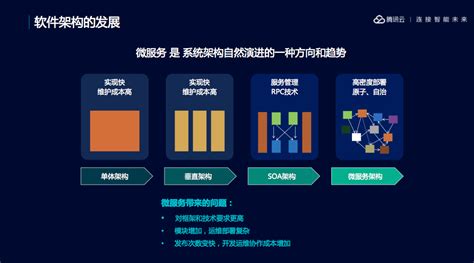 腾讯云devops技术揭秘：新时代运维重器tencent hub最佳实践 infoq