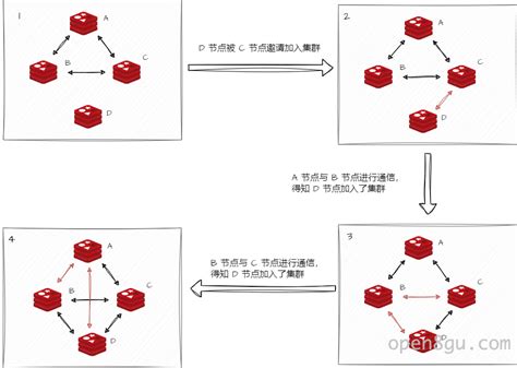 什么是redis Cluster集群？ 大话面试