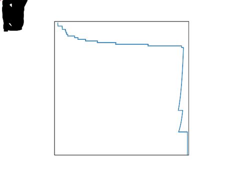 GitHub Devssh Svm Learn To Use Support Vector Machines In Python Sklearn And R