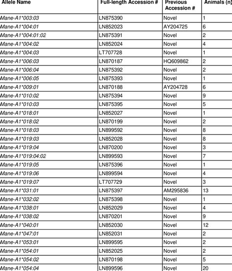 Full Length Mane Transcripts Characterized By Pacbio Sequencing