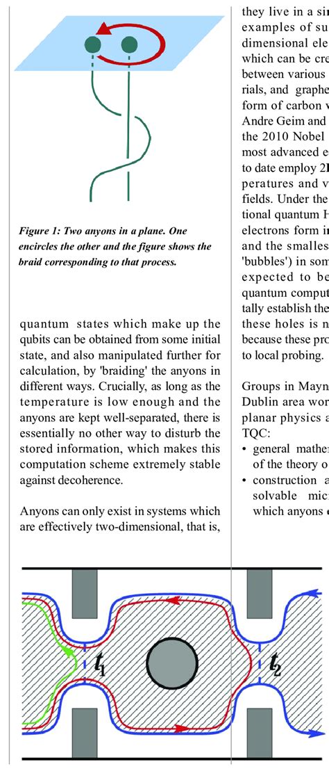 Schematic Of A Double Point Contact Interferometer A Way To Detect And