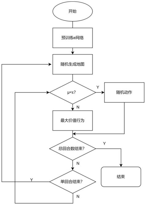 基于改进dqn算法的移动机器人在线路径规划方法