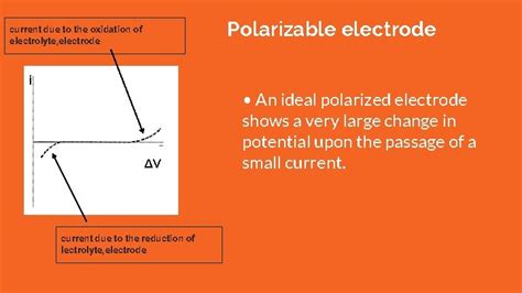 Polarizable Nonpolarizable Electrode Nefise Uysal 21 10 2019