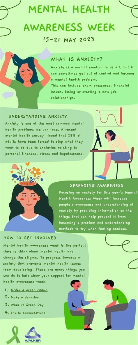 Mental Health Awareness Week 2023