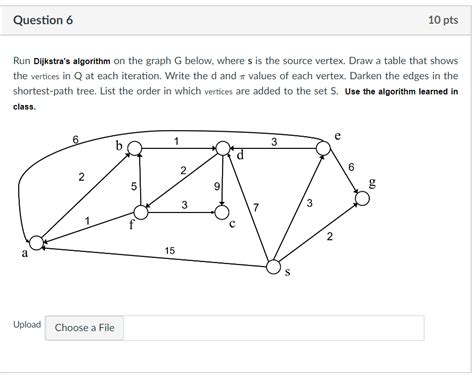 Solved Run Dijkstra S Algorithm On The Graph G Below Where Chegg