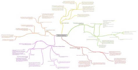 Individuality And Independency The Different Eras Of England That