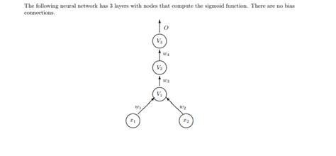 Solved The Following Neural Network Has Layers With Nodes Chegg
