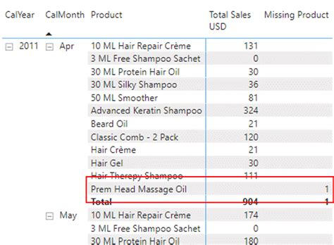 Find Missing Products Output With Goodly