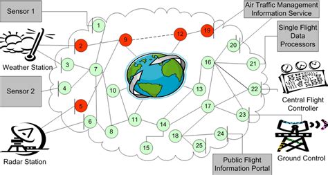 Overview Use Case Example Download Scientific Diagram