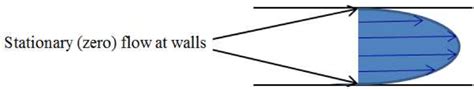 Figure 11 From A Comprehensive Overview Of Co2 Flow Behaviour In Deep Coal Seams Semantic Scholar