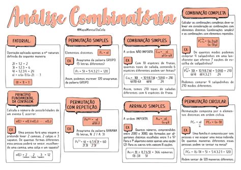 Mapa Mental De Analise Combinatoria FDPLEARN