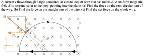 Solved A Current I Flows Through A Rigid Semicircular Closed Chegg