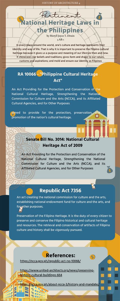 Philippine Heritage Laws BS Architecture Studocu