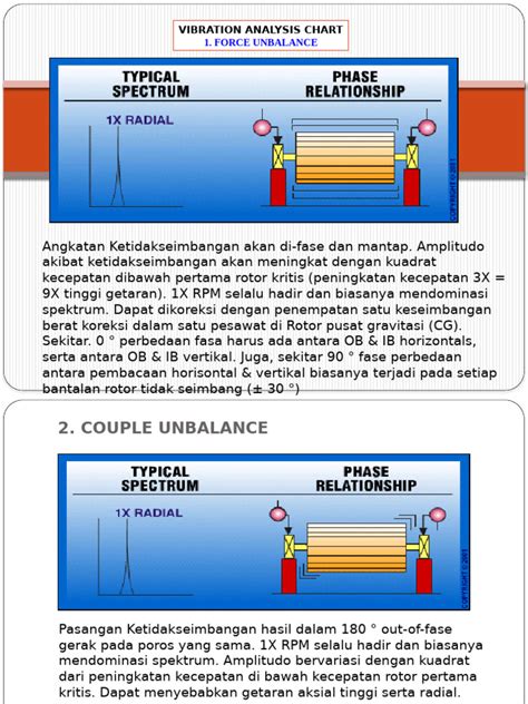 Manual Analisa Spctrum Pdf