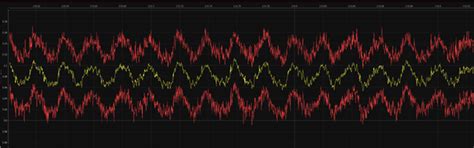 Power Consumption Of The Nrf52832 Pca10040 And Custom Board Nordic Qanda Nordic Devzone