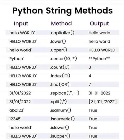 Python Programming For Beginners Free Learn Computer Coding Basic