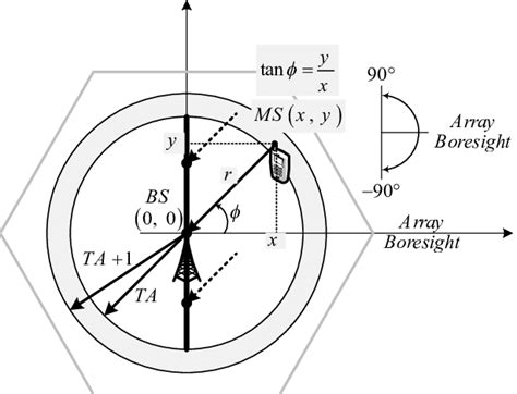 Music Doa Estimation Method Download Scientific Diagram