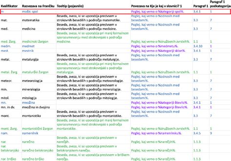 links between labels in sskj2 and the specific paragraphs of the