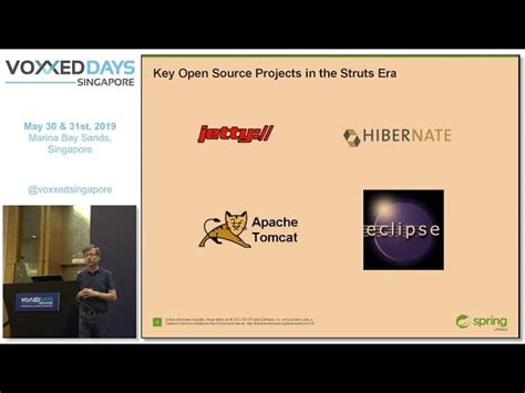Voxxed Days Talk 15 Years Of Spring From Devoxx Class Central